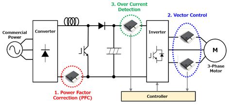 AC Servo General Inverter Drives For Industry Applications Current Sensors Products