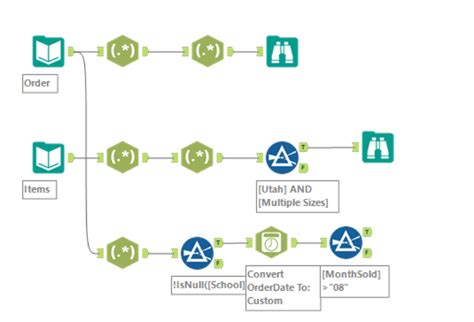 159alteryx Parsing Patterns With Regex Challenges Techhubtraining