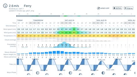 Weather Forecast Ferry Today Tomorrow 10 Days
