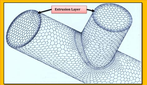 Predominantly Polyhedral Meshing With Extrusion Layers Download Scientific Diagram