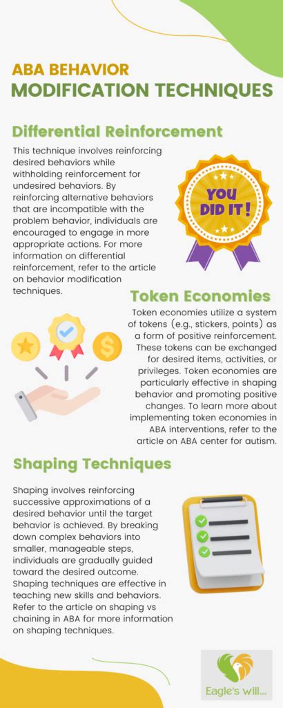 What Is Operant Extinction In Aba Key Concepts Explained