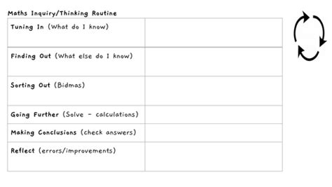 Maths Thinking Routine Inquiry Cycle Teaching Resources