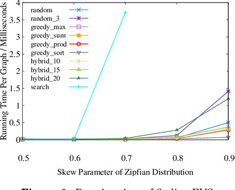 figure 1 from improving optimistic concurrency control through transaction batching and