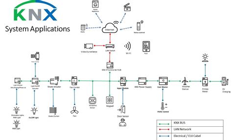 Discovering The Power Of Knx Technology Tillume