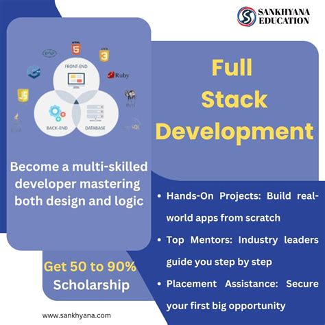 Fullstackdevelopment Webdevelopment Codinglife Learnbuildlead