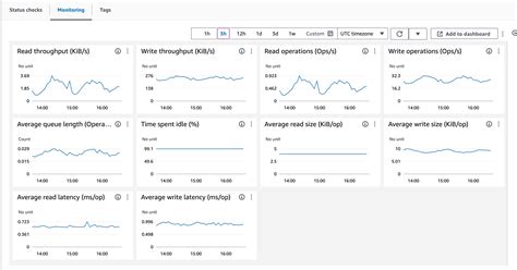 Cpu Utilisation And Optimisation On Checkmk Raw Troubleshooting
