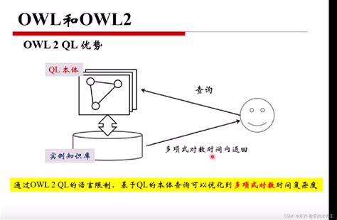 知识图谱概论，表示，建模上册——b站学习笔记 Csdn博客