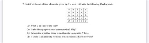 Solved 7 Let S Be The Set Of Four Elements Given By S Chegg Com