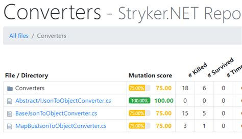 Mutation Tests In Net Via Stryker By Bohdan Benetskyi The Startup