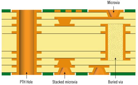 Multilayer Pcb Layer Stackup Constructure Material And Selection