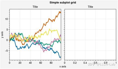 【python科研绘图】第2章：matplotlib、seaborn、proplot、scienceplots 知乎