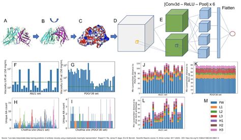 The Royal Vox Post On Twitter Drugdevelopment Bioinformatics Ai Researchers Have Designed