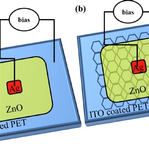 Electrical Connections Using Agilent Semiconductor Analyzer Probes Download Scientific