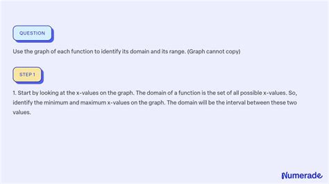 Solveduse The Graph Of Each Function To Identify Its Domain And Its