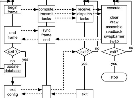 2 Simplified Execution Flow Of An Equalizer Application Omitting Download Scientific Diagram