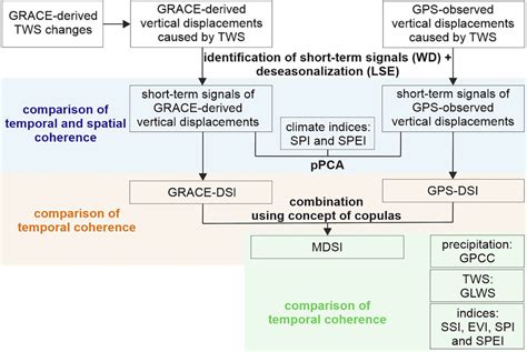 Researchers Combine Two Satellite Methods To Improve Drought Detection Meteorological