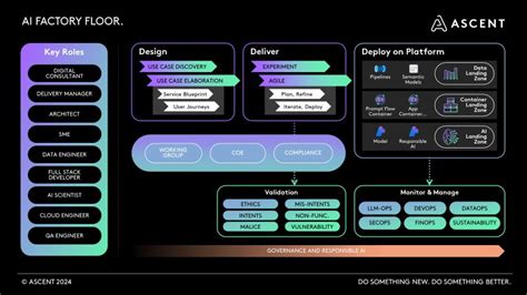 murray foxcroft on linkedin azureai openai generativeai