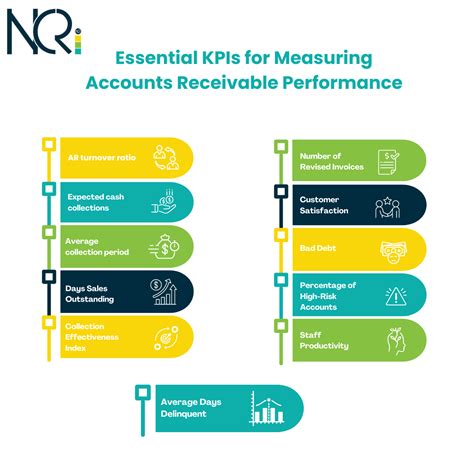 Essential Kpis For Measuring Accounts Receivable Performance