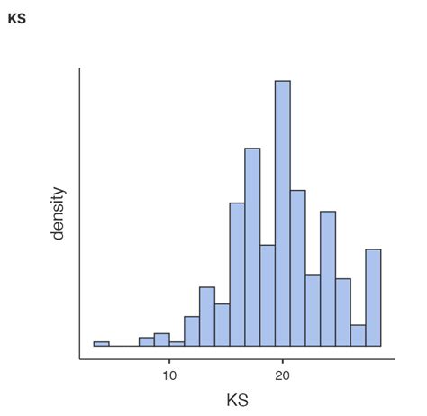 Running And Interpreting Multiple Regression In Jamovi Exploring