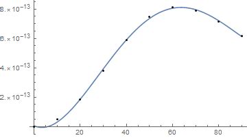 Plotting Best Fit Curve For A Data File Mathematica Stack Exchange
