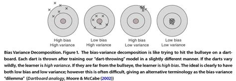 Distributions Understanding Variance Intuitively Cross Validated