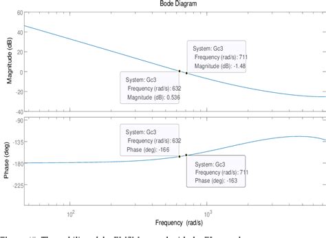 Figure 1 From Analysis And Compensation Of Phase Current Measuring