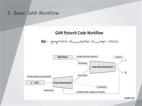 Autoencoderandgan Introduction Pptx