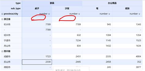 🤔树级配置问题 · Issue 1879 · Antviss2 · Github