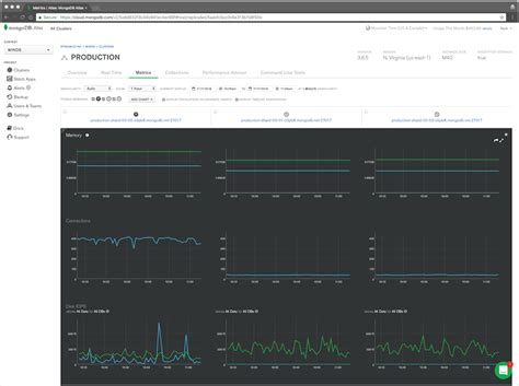 Simple Steps To Optimize Your App Performance With Mongodb Redis And Nodejs