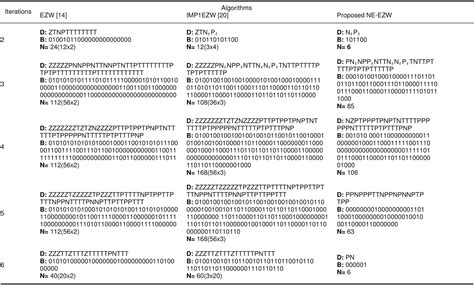 Enhanced Embedded Zerotree Wavelet Algorithm For Lossy Image Coding Boujelbene 2019 Iet