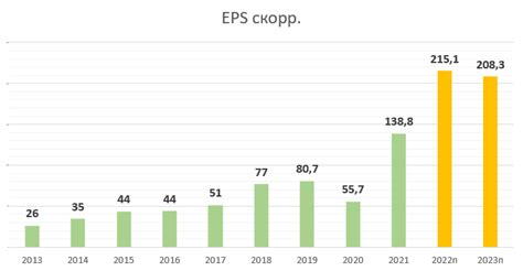 Новатэк потенциальные дивиденды за 2022 и 2023 год Дивидендный аристократ растет дальше — The