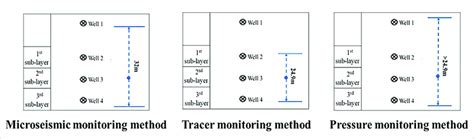 Comparative Analysis Of Different Identification Methods Download Scientific Diagram