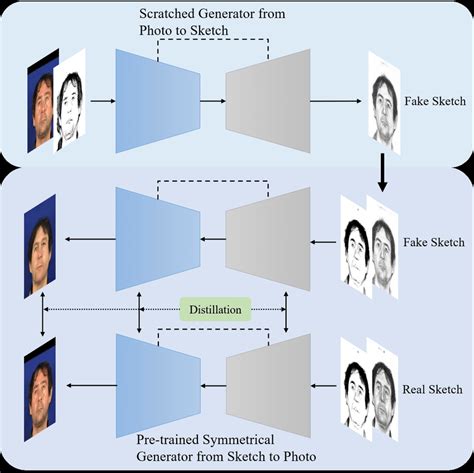 the pipeline of our proposed iterative training strategy we take the