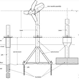 PDF Offshore Wind Farm Layout Optimization OWFLO Project An Introduction