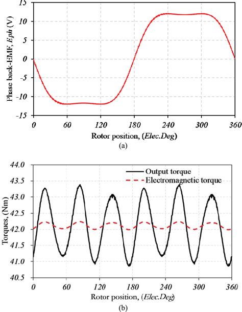 Figure 1 From Design Of Novel Shaftless Pump Jet Propulsor For Multi Purpose Long Range And High