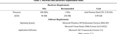 Table 1 From Representation Of Object Oriented Database For The