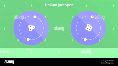 Helium Isotopes Atomic Structure Elementary Particles Physics Theory