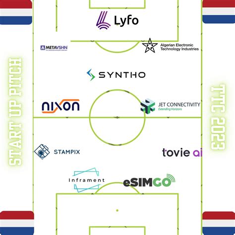 Anas Shaikh On Linkedin Totaltelecomcongress2023 Startuppitches Goodluck Startupoftheyear