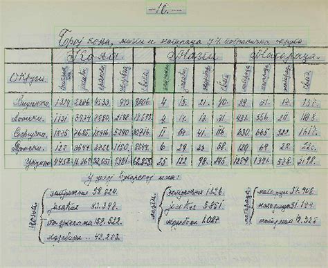 Table Detection Computer Vision Lab