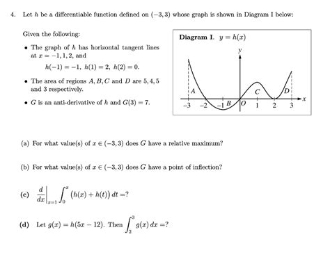 Solved Let H Be A Differentiable Function Defined On Chegg