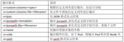 k8s kubectl 高效使用技巧，搞定批处理！ 知乎