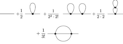 Figure 7 From Strong Weak Coupling Lattice Duality In Non Local Qft With Application To Phase