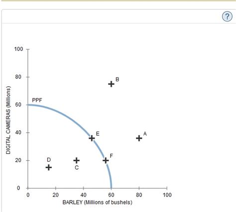 Infeasible Définition What Is