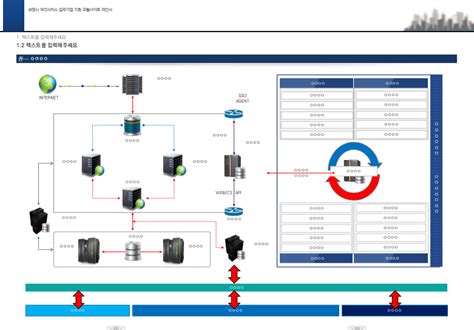 공공기관 제안서 작성법 A3 사이즈 프로젝트 제안서 작성 나라장터 제안서 작성 방법 도큐멘토