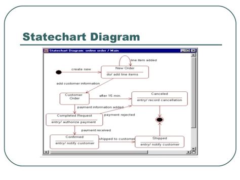 Rational Rose Tutorial For Beginners Ibm Tutorial Getting Started