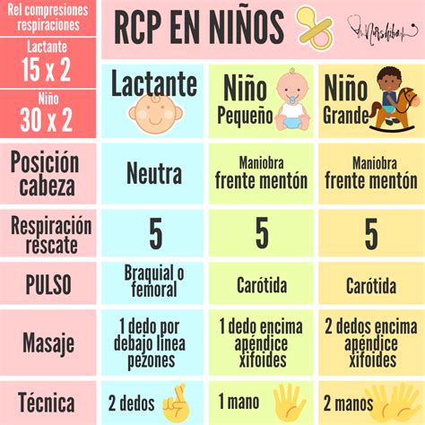 9 Ideas De Primeros Auxilios Primeros Auxilios Imagenes Animadas De