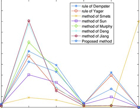 Fusion Result Comparison In Example 4 Download Scientific Diagram
