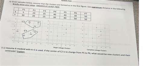 Solved 3 Given Samples Below Assume That The Clusters Are