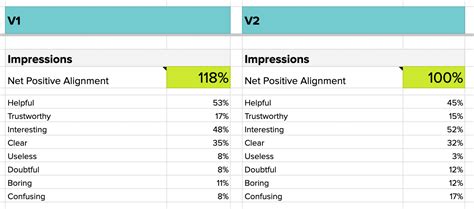 Elevate Your Digital Product Testing With Helio And The After Framework