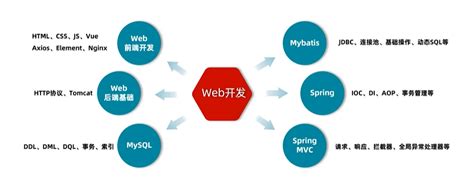 Java202304java学习笔记第五十八天员工管理 完结 前端导师歌谣 博客园